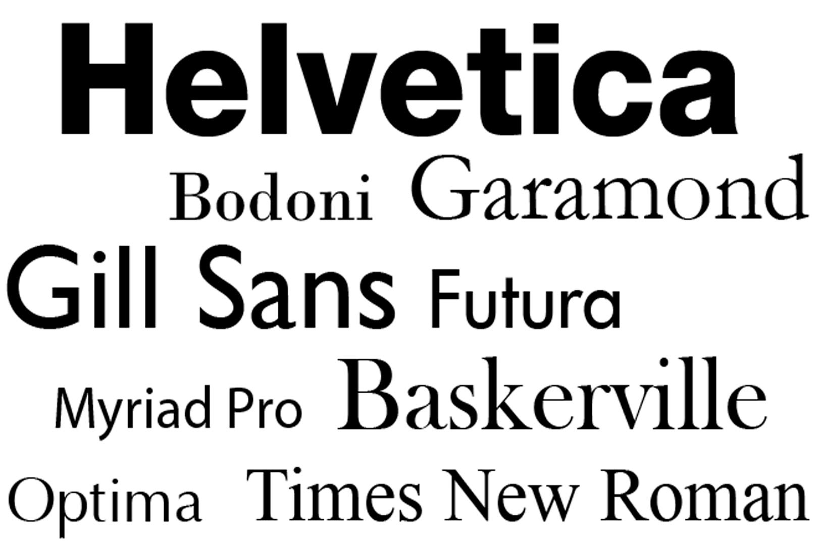 Tipos de tipografía para diseñadores gráficos