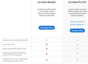 ¿Adobe Acrobat Reader DC o Adobe Acrobat Pro DC?