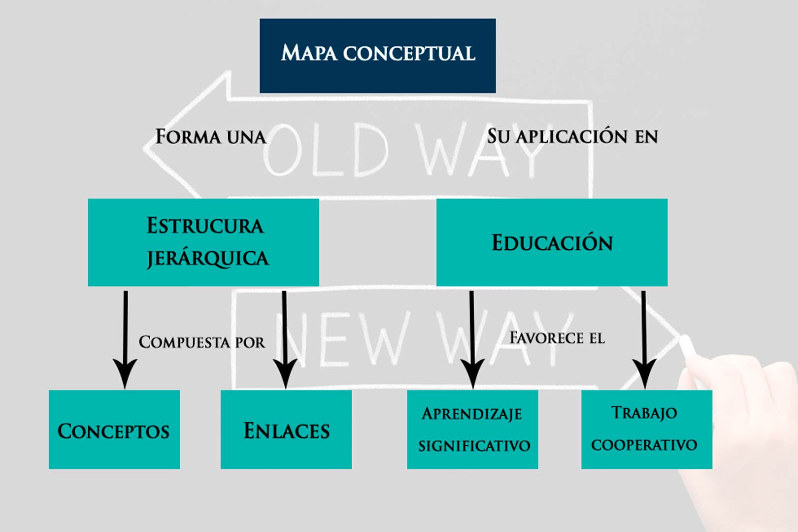 Las mapas conceptuales como recurso educativo