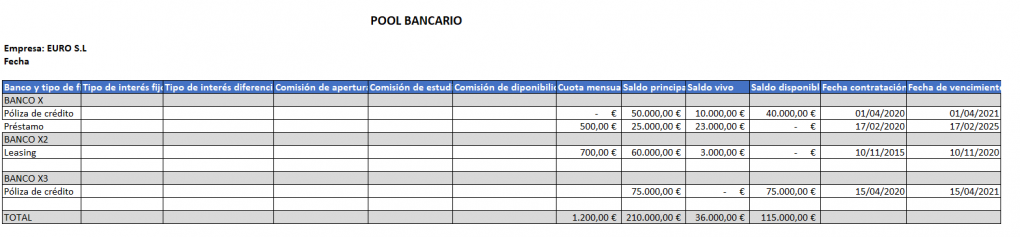 Para qué se utiliza el pool bancario: ejemplos y modelos