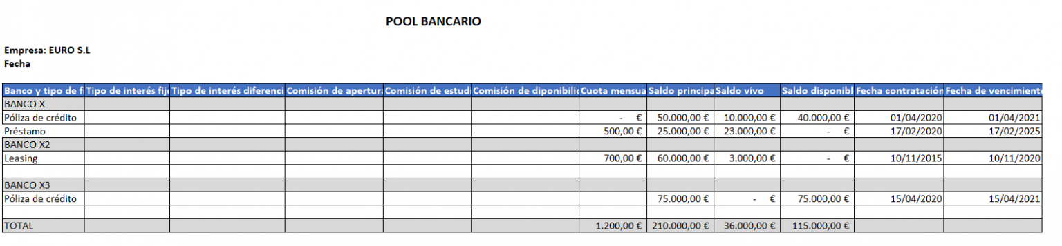 Para qué se utiliza el pool bancario: ejemplos y modelos