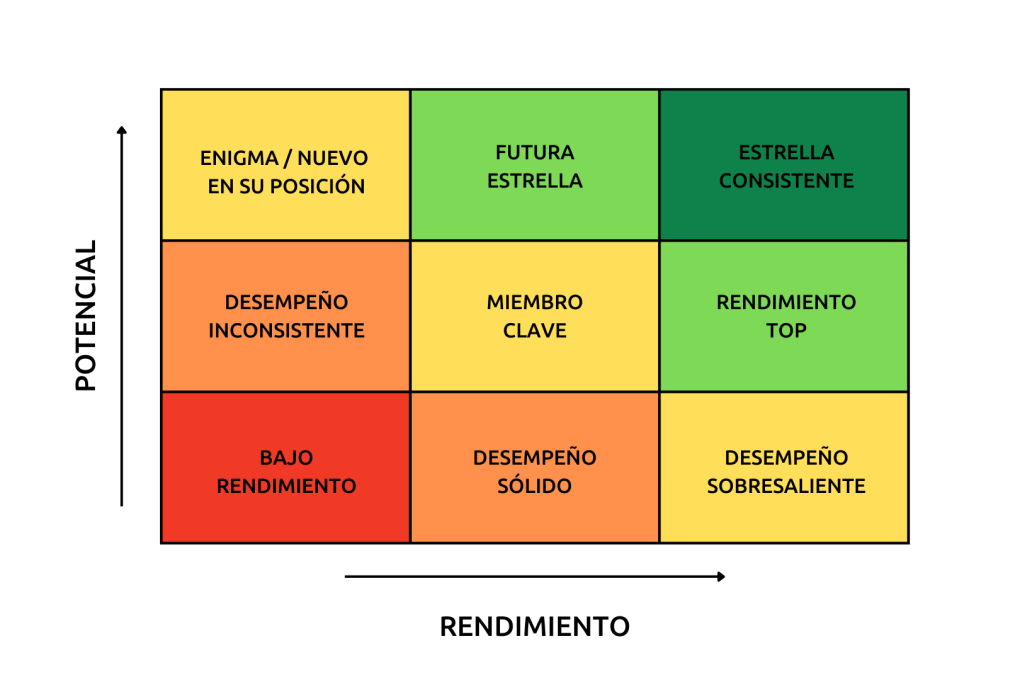 Nine Box: la matriz para medir el talento de tu equipo