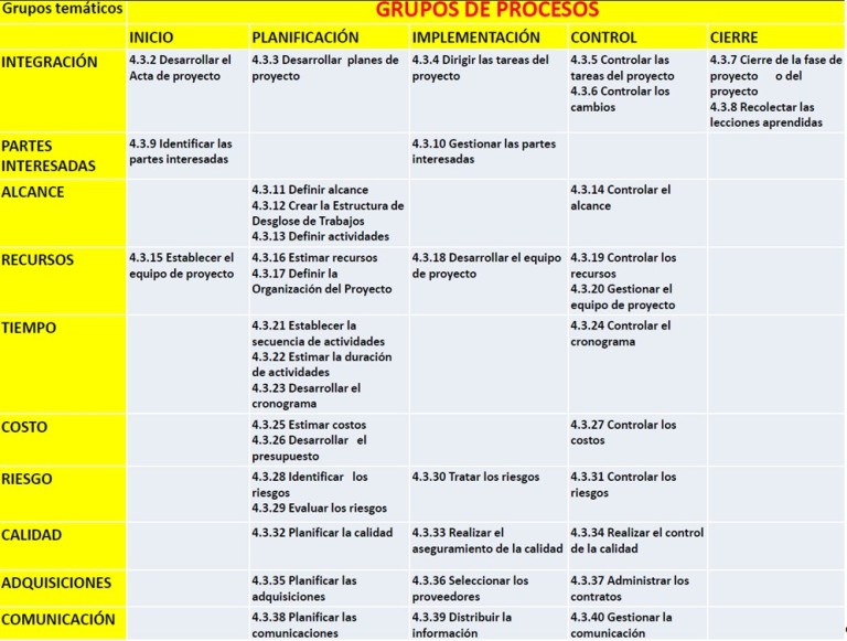 La ISO 21500 como el chek list para tu proyecto de emprendimiento