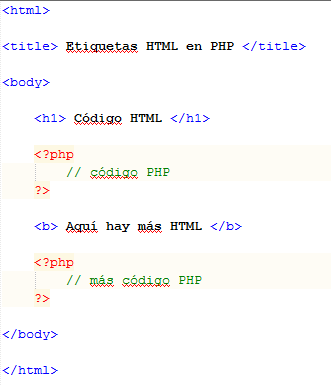 Descubre cómo incluir código y etiquetas HTML en PHP