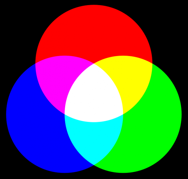 OpenCV, Instalación en Python y ejemplos básicos