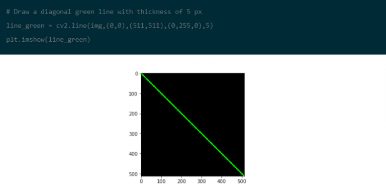 OpenCV, Instalación en Python y ejemplos básicos